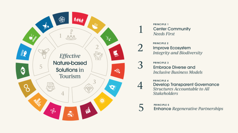 Nature-Based Solutions: The Key to Regenerative Tourism - Solimar ...
