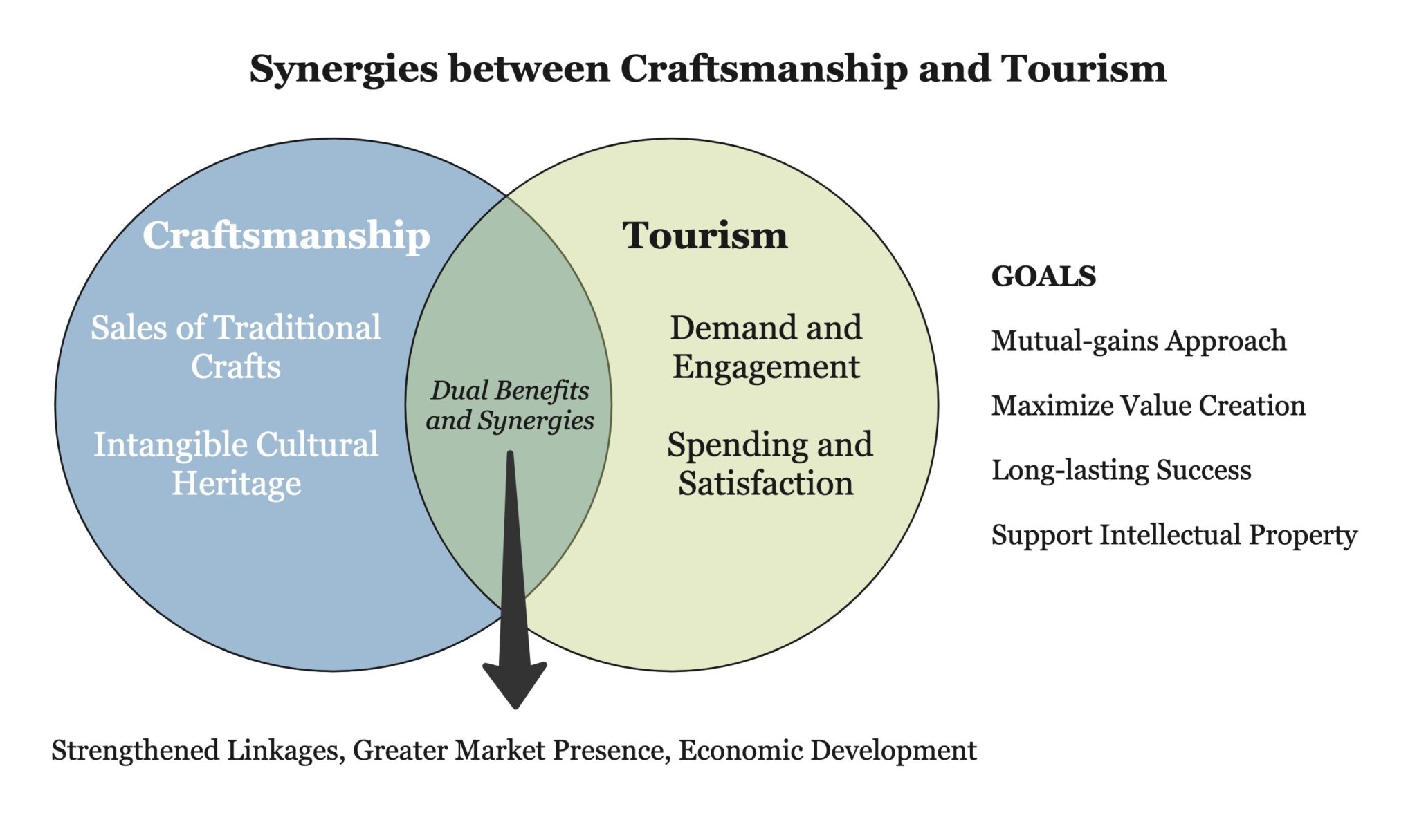 Local Artisans and Craftsmanship Revival Through Tourism - Solimar ...