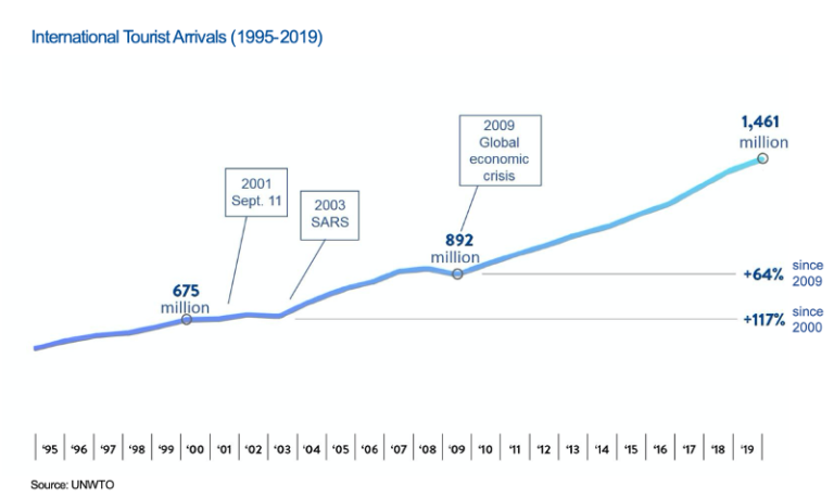 How Tourism Leaders Should Respond to the Impacts of COVID-19 - Solimar ...