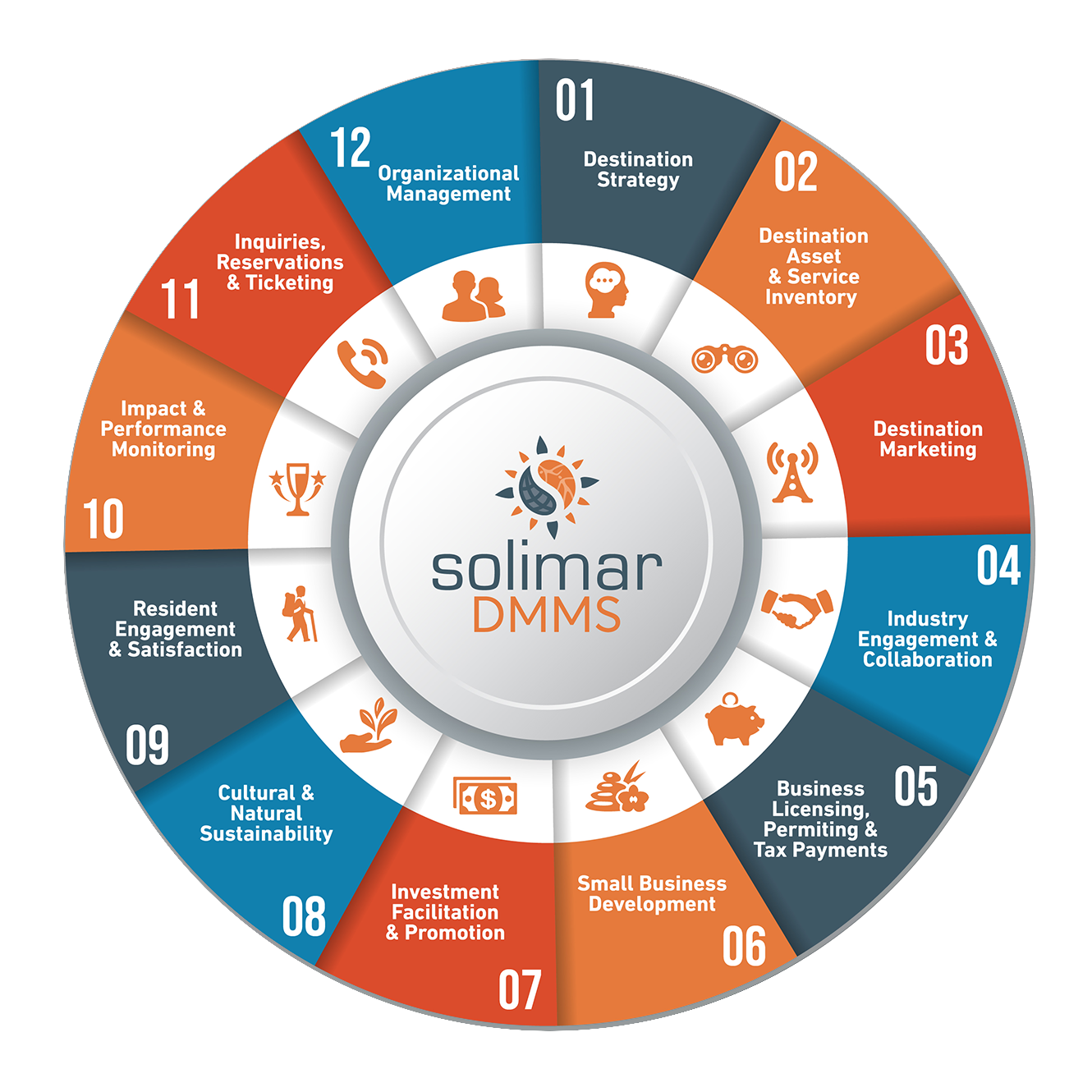 A Digital Future in Destination Management: Technology and Innovation ...